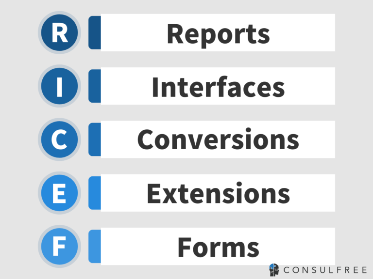 SAPとは？基本機能・特徴、IT導入の流れを初心者向けに簡単に図解 | コンサルフリーマガジン
