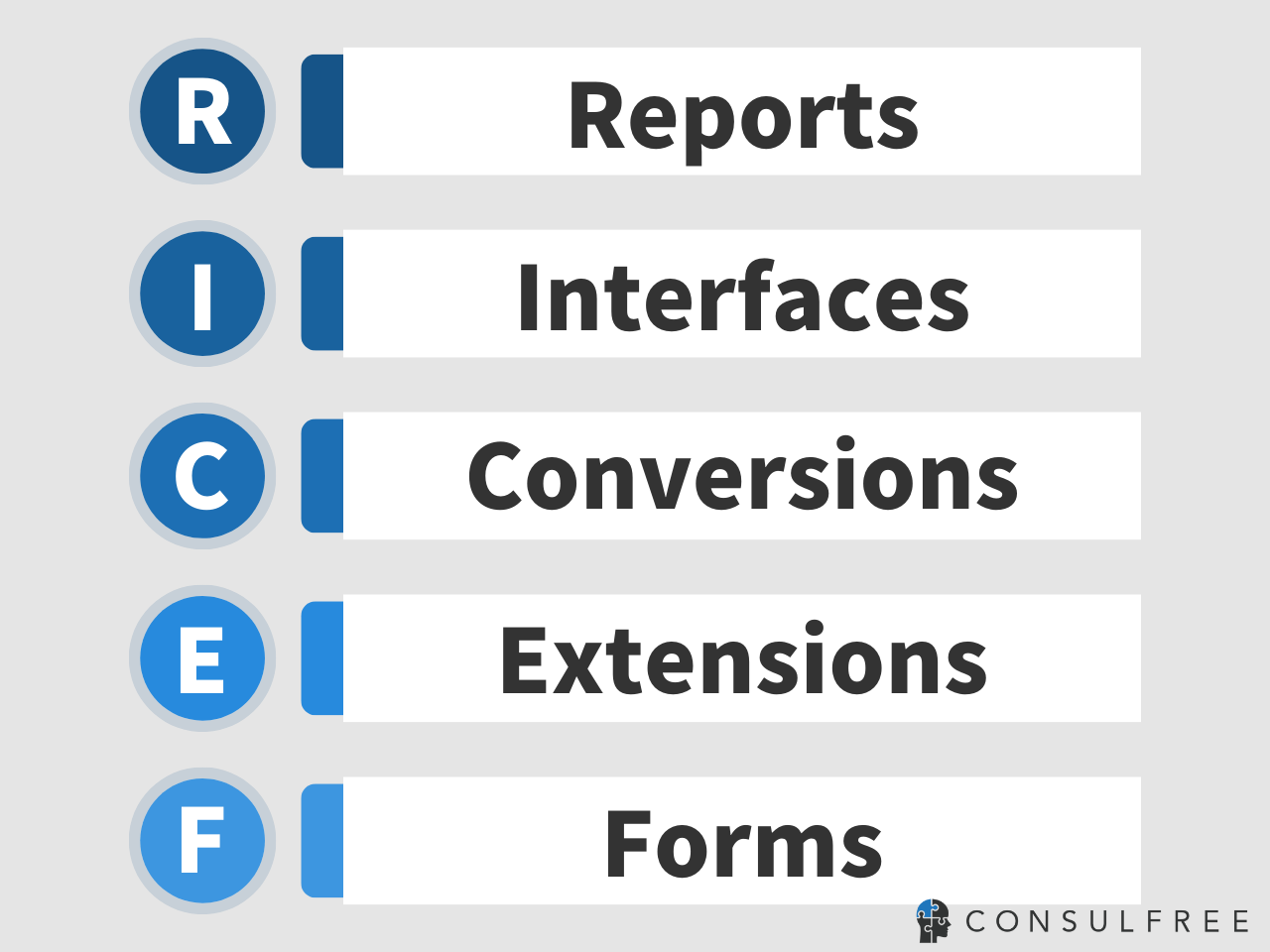 SAPコンサルタントとは？仕事内容・年収・必要資格など完全解説 | コンサルフリーマガジン
