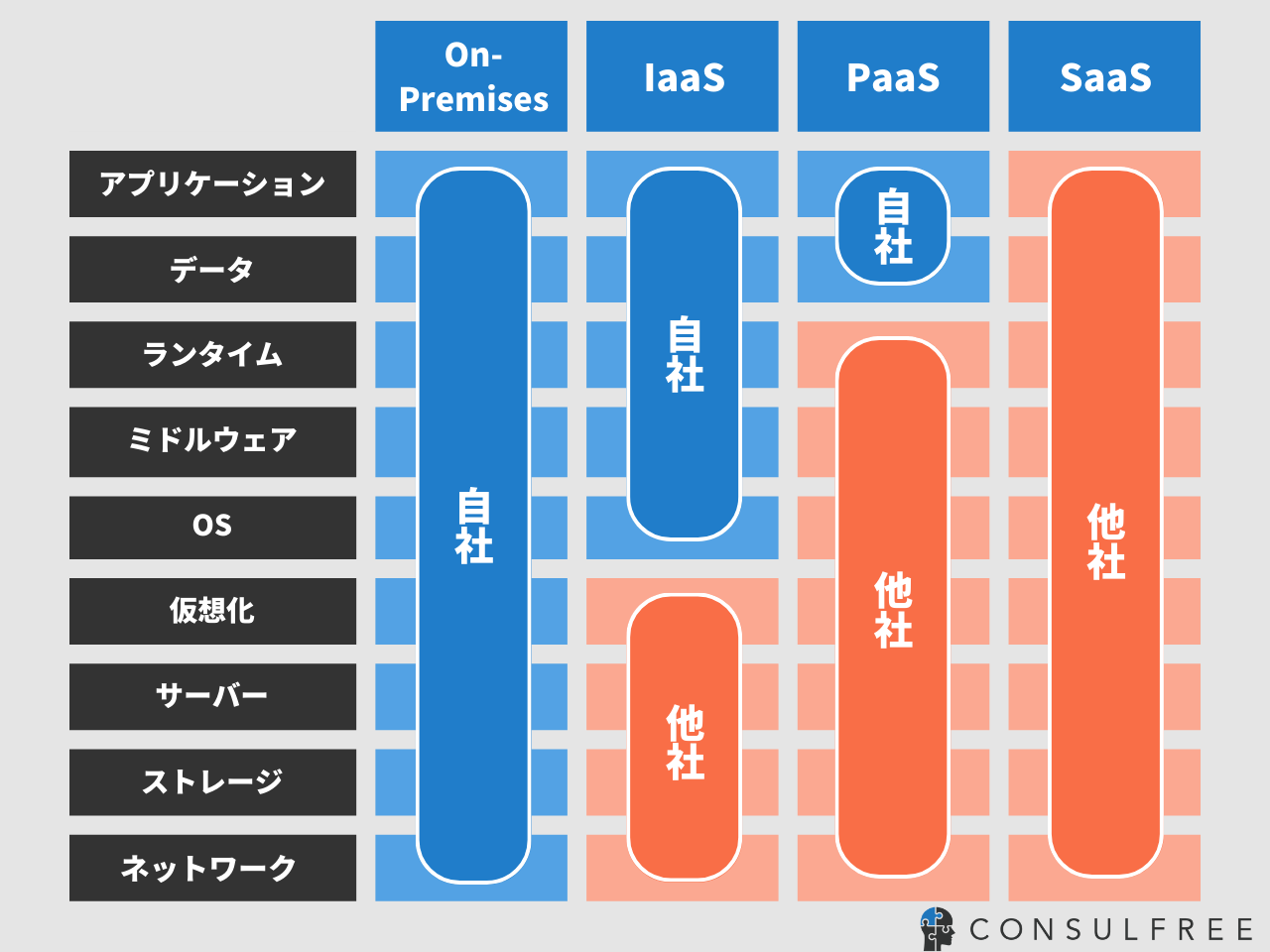 SAP HANAの特徴とは？機能やインメモリ型データベースの仕組みも解説 | コンサルフリーマガジン