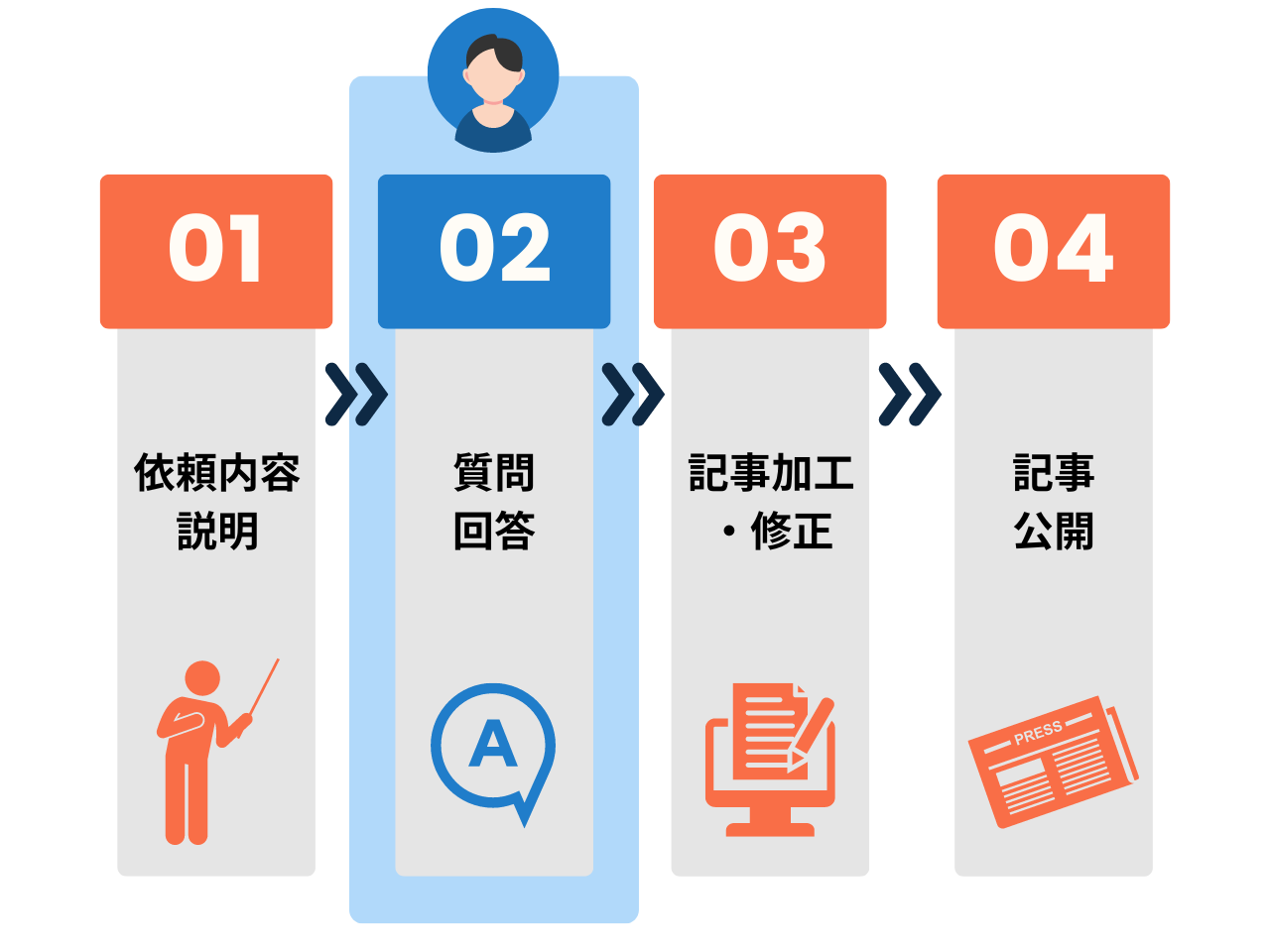専門家インタビュー（Pro Committer）で個人ブランドを高めませんか？ | コンサルフリーマガジン