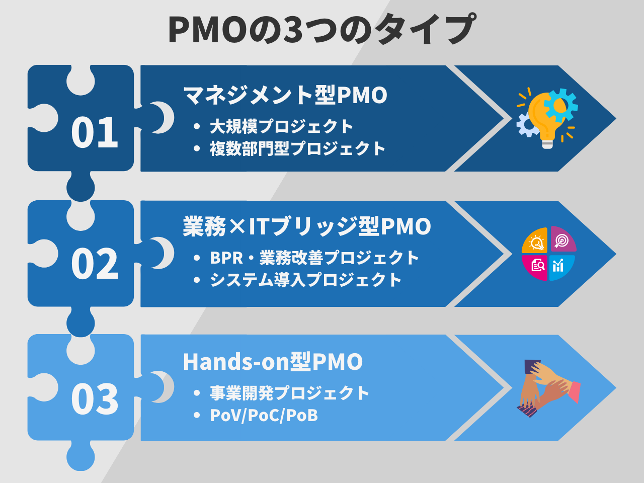 PMOとは？役割や導入メリット、PMとの違いを解説【専門家の体験談】 | コンサルフリーマガジン