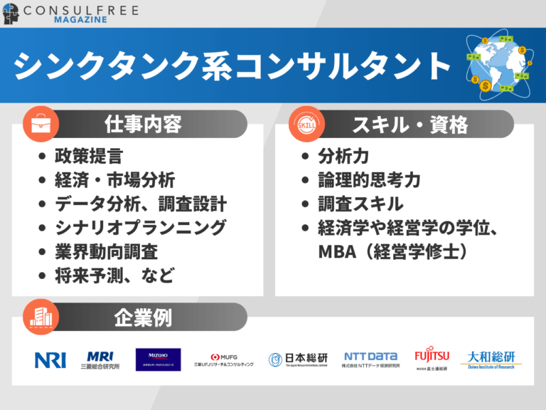シンクタンク21社企業一覧（大手・民間・政府・大学など）【2025年最新】 | コンサルフリーマガジン