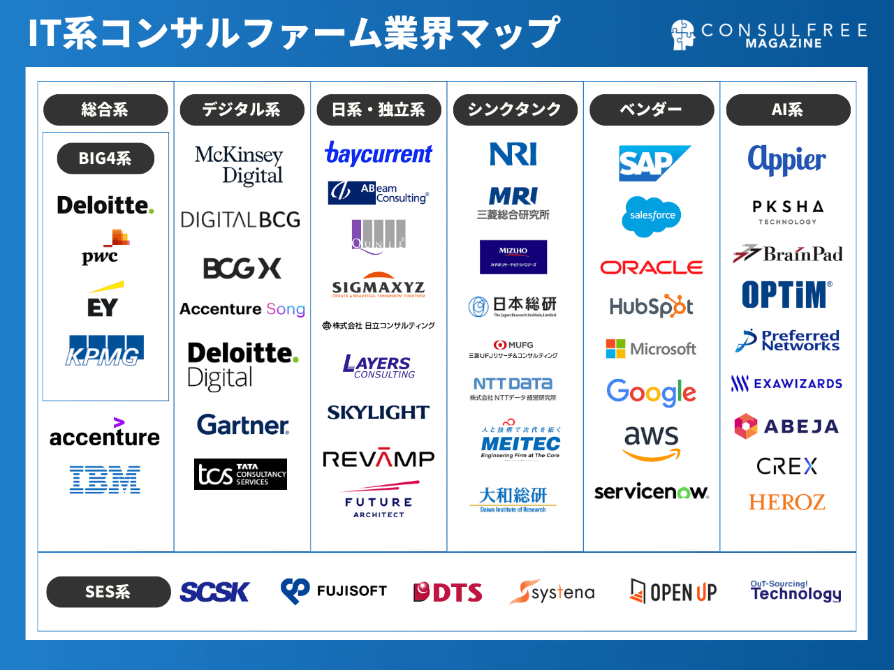 ITコンサルティング会社18選一覧（大手・外資・日系など）【2025年最新】 | コンサルフリーマガジン